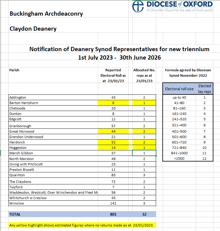 Deanery Synods - Diocese of Oxford